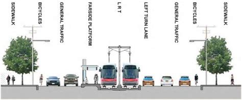 Property News Typical Infrastructure Services Cross Section