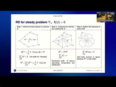 Free Video High Order Matrix Free Finite Element Method For Hyperbolic Problems From Inside