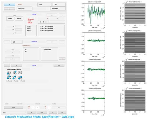 Dcm For Cross Spectral Densities Spm Documentation