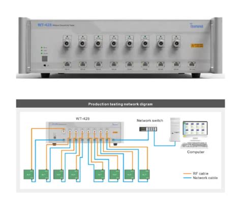 Wt 428 Wireless Connectivity Tester