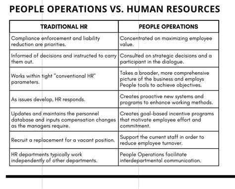🧐whats The Difference Between Hr And People Ops I Get Asked This A