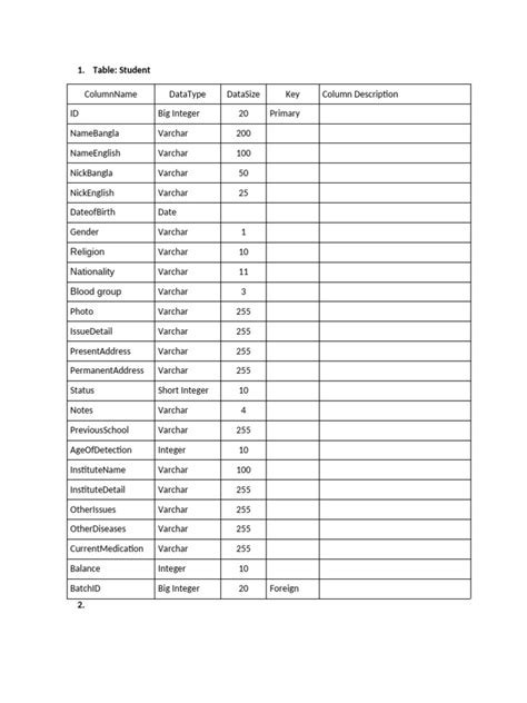 Modified Tables Bopbd Pdf Data Type Boolean Data Type