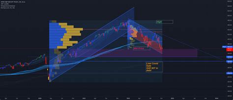Spy Doodles For Amex Spy By Bryptobro — Tradingview