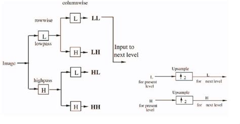 figure 4 from time frequency tuned salient region detection and