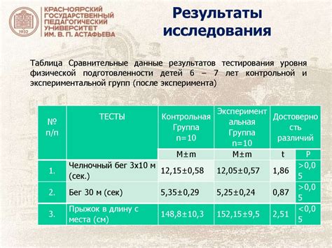 Развитие гибкости обучающихся младшего школьного возраста на уроках физической культуры