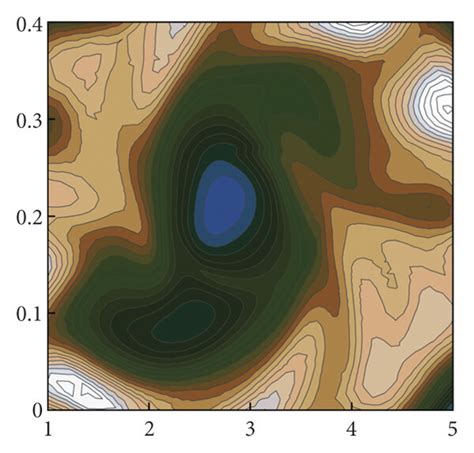 Contour Maps Of Predicted Values In Different Areas Download Scientific Diagram