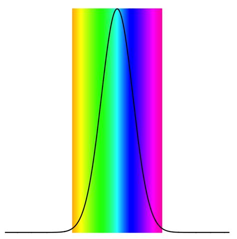 Plotting Color Coded Background Of A D Plot And A Density Plot Mathematica Stack Exchange