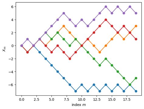 19 Stochastic Processes — Bayesian Inference And Machine Learning