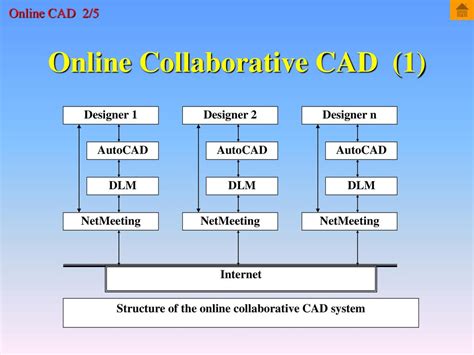 web internet supported collaborative design and manufacture ppt download
