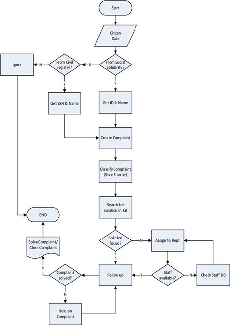 Proposed Workflow Process 1 Download Scientific Diagram
