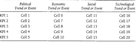 1 Cross Impact Matrix For Pest Analysis