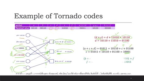 15 Appcode Tornado Code Youtube