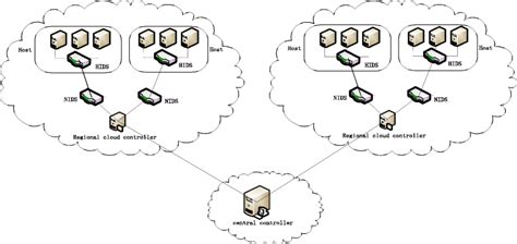 the priciple of big data classification download scientific diagram