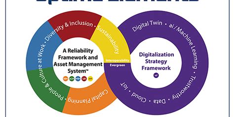 Reliabilityweb Digitalization Strategies For Reliability And Asset Management