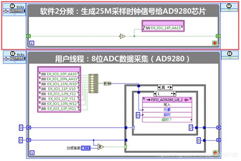 Labview Fpga Pcie开发讲解 实战篇：实验61：pcie Dma8位adc（模拟数据采集卡）labvie用fpga数据采集 Csdn博客