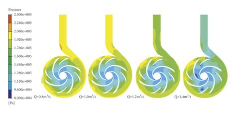 Static Pressure Delivery Of The Designated Pat Model Under Diverse Flow