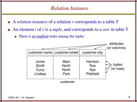 Ppt Relational Model Powerpoint Presentation Free Download Id5654258