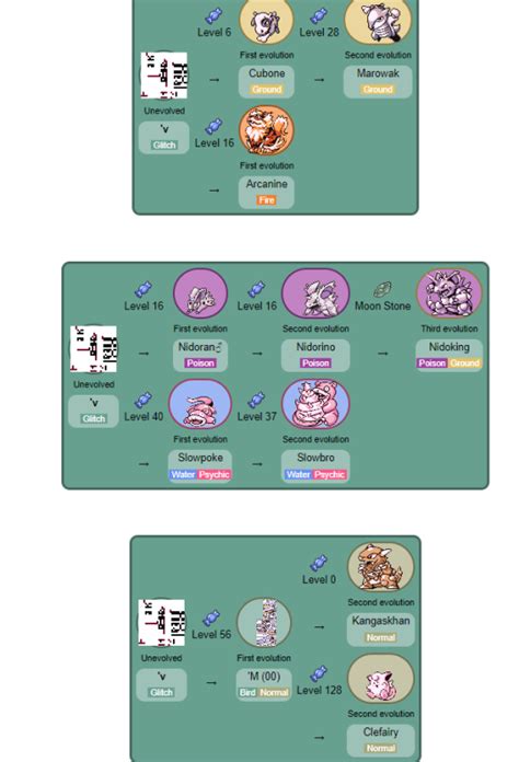 Pokemon Evolution Chart Fire Red