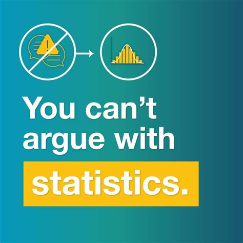 Qualityimprovement Excel Dataanalysis Smart Performance Charts