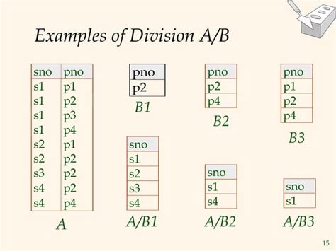 Relational Algebra And Calculus Ppt Databases Computer Software And Applications