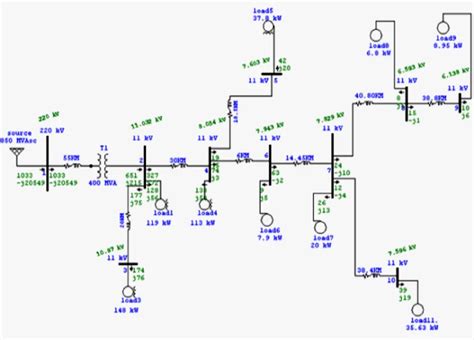 Load Flow Analysis Services At Best Price In Chennai Id 2852749606948 Load Flow Analysis Services At Best Price In Chennai Id 2852749606948