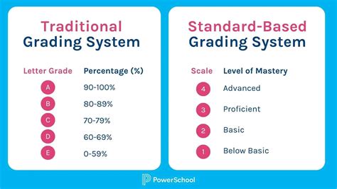 How To Convert Percentage To Cgpa