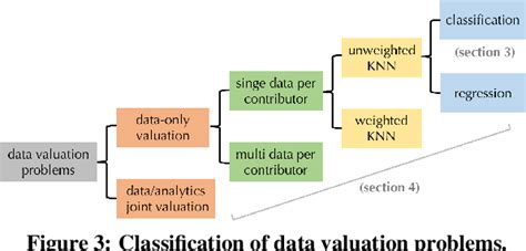Figure 3 From Efficient Task Specific Data Valuation For Nearest Neighbor Algorithms Semantic