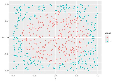 Chapter 4 Classification Alternative Techniques An R Companion For