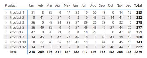 Removal Of Row Entries Based On Values In Multiple Columns Power
