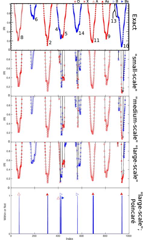 Null Points Detected Based On The Simulated Spacecraft Trajectories As Download Scientific