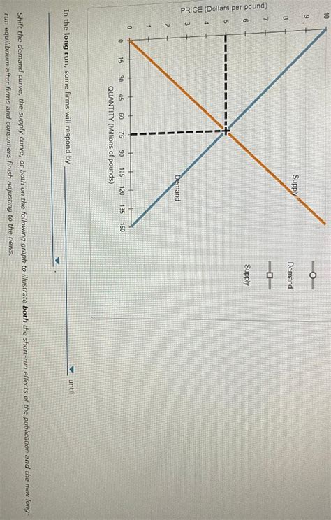 8 Short Run And Long Run Effects Of A Shift In