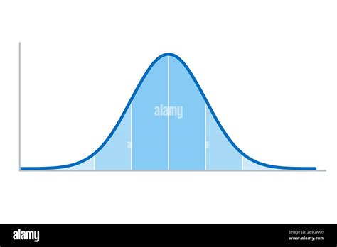Gaussian Distribution Standard Normal Distribution Sometimes