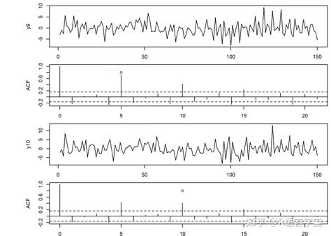 时间序列分析2 ARMA模型的偏自相关函数 知乎