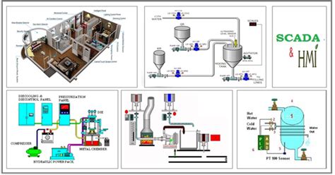 Scada Hmi Automation Embedded Technosolutions
