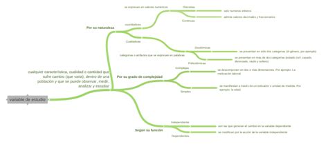 Variable De Estudio Coggle Diagram