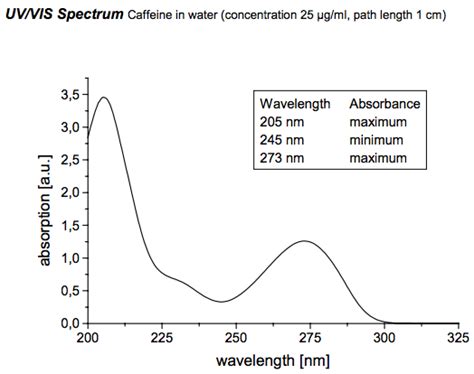 Analytical Chemistry Home Science Optical Absorption Test For
