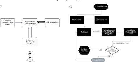 Figure 1 From Use Of A Generative Chatbot As A Middleman To Improve User Experience In