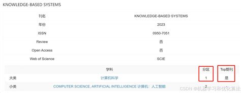 2024年中科院一区顶刊算法—加权平均优化算法waa 性能测评及matlab代码免费获取2025顶刊算法 Csdn博客