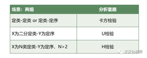 Spssχ2检验spss实战 05分类变量的相关性检验miss黑手套的博客 Csdn博客