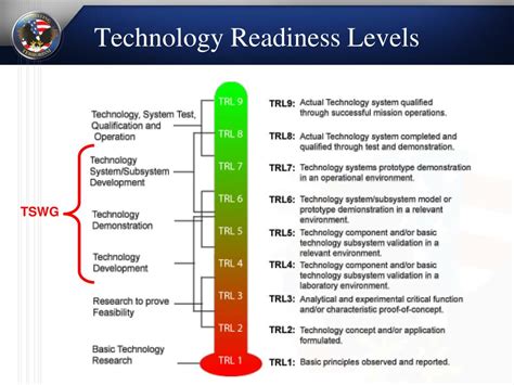 Ppt Cttso Overview Powerpoint Presentation Free Download Id1694494