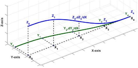 Schematic Definition Of The 12 Design Parameters Governing The Cst