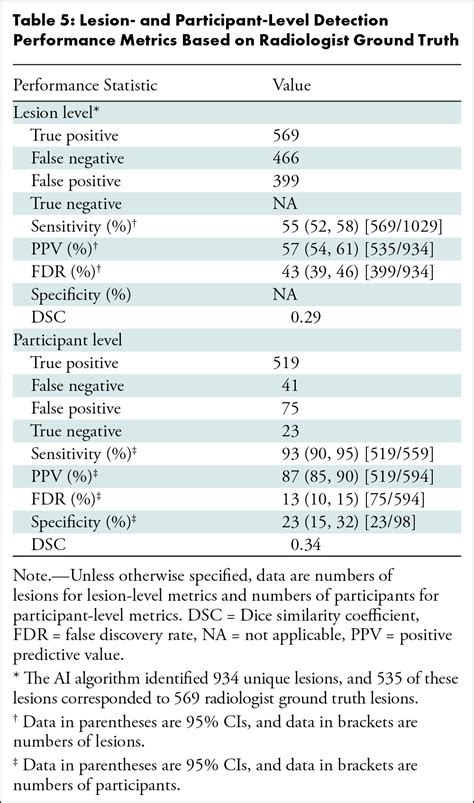 evaluation of a cascaded deep learning based algorithm for prostate