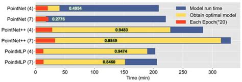 Environmental Sciences Proceedings Free Full Text Individual Tree Species Classification