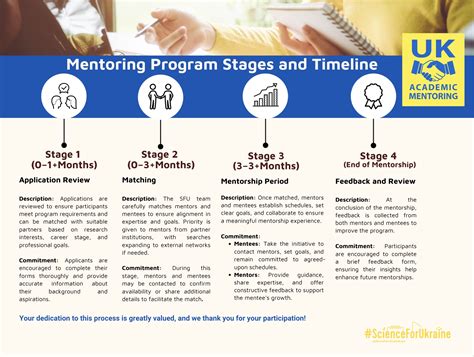 International Program Of Academic Mentoring For Twin Universities
