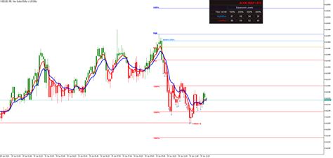 Algo Map L Buy Trading Indicator For Metatrader 5