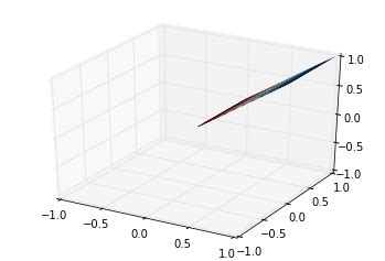 Python Plot A D Surface Of A Polyhedron Stack Overflow