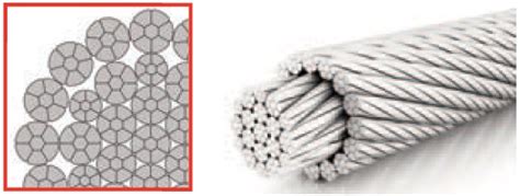 Wire Rope Selection Python Wire Rope