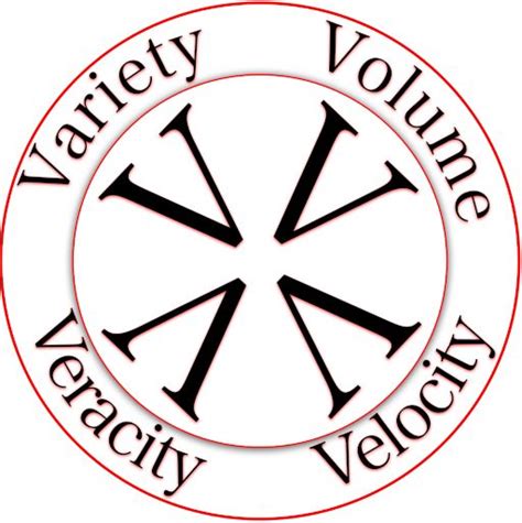 4v Services Llc On Linkedin Progress Marklogic Data Hub