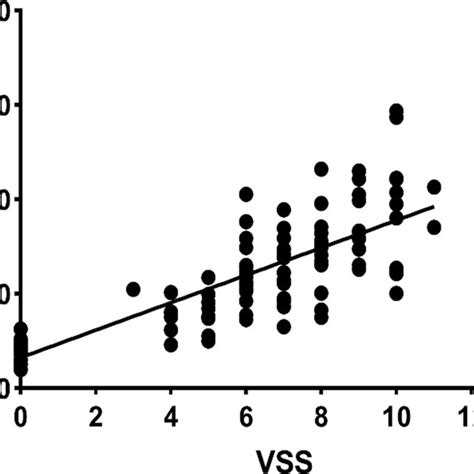 Schematic Diagram Of The Laser Speckle Contrast Imaged Area Including