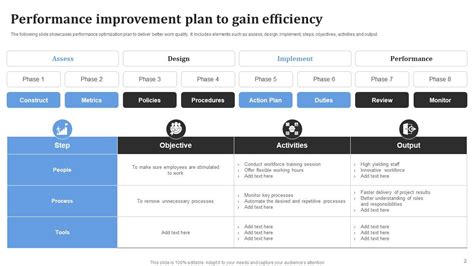 top 10 efficiency gains powerpoint presentation templates in 2025